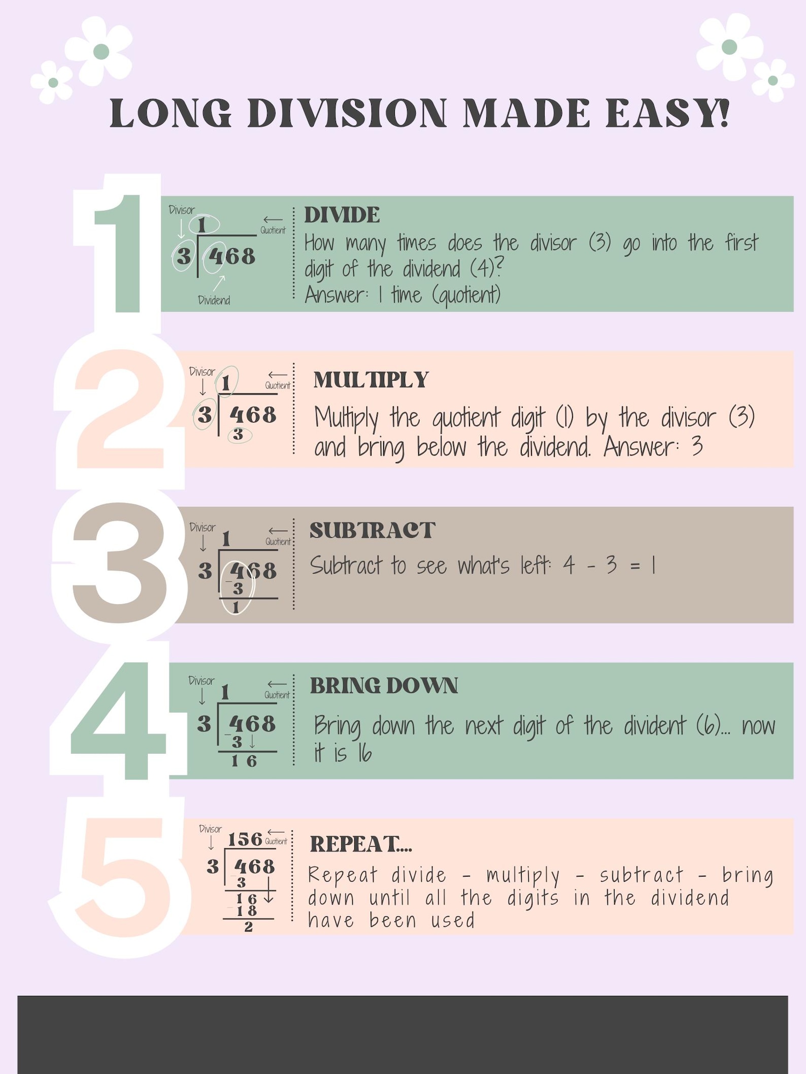 Long Division Steps Poster | Boho Pastel Math Anchor Chart | Division ...
