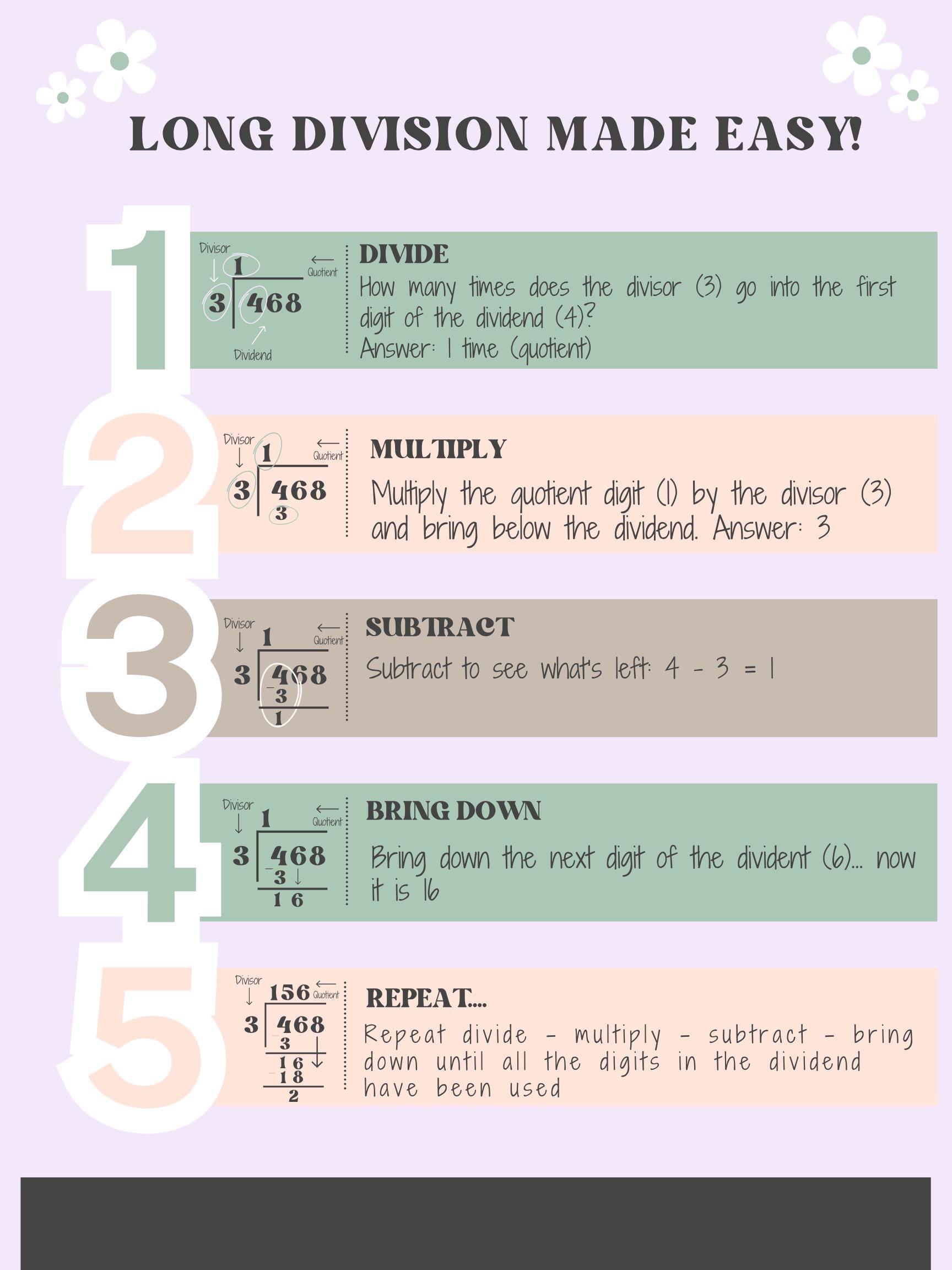Long Division Steps Poster | Boho Pastel Math Anchor Chart | Division ...