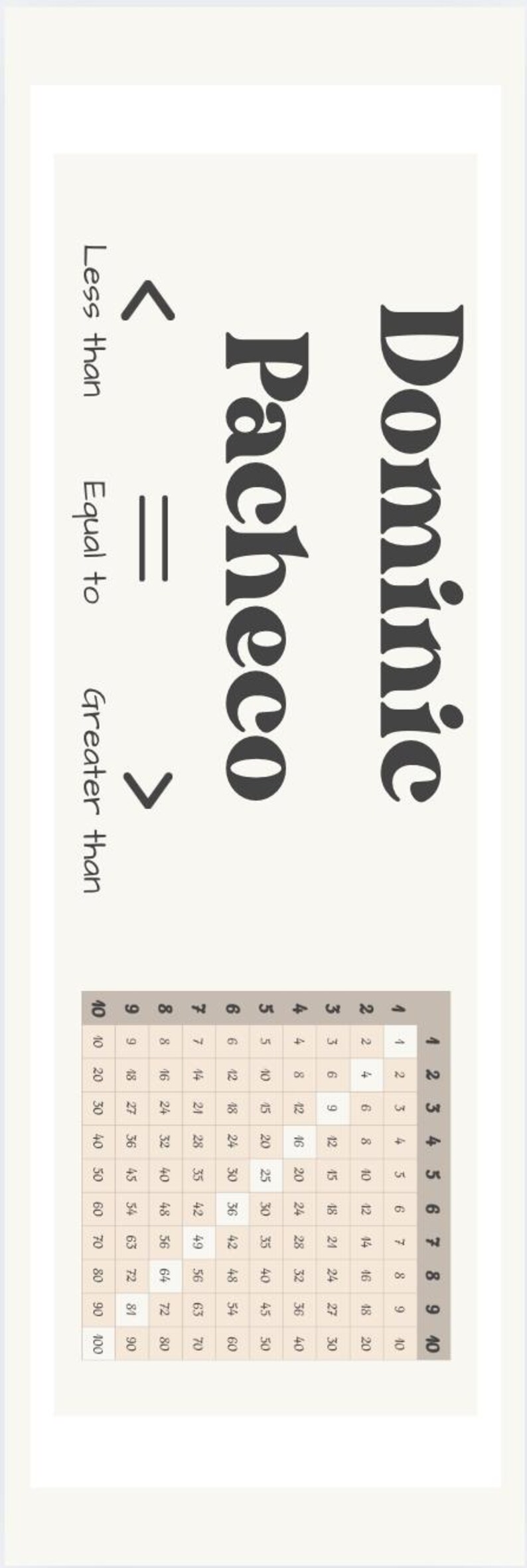 CANVA Editable Student Name Tags With Multiplication Chart | Neutral ...