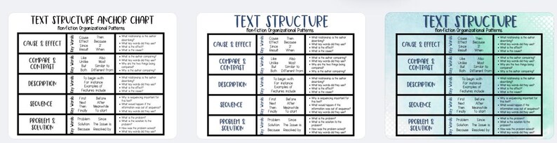 Text Structure Anchor Chart- Poster- Notes-- Informational Text- PDF ...