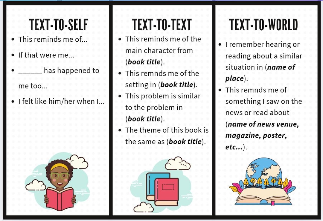 Text Connections Anchor Chart- Digital Download- Print - Etsy