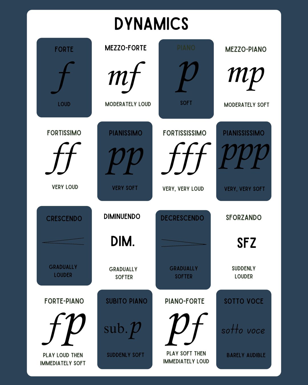 Dynamics Symbols Poster - Etsy