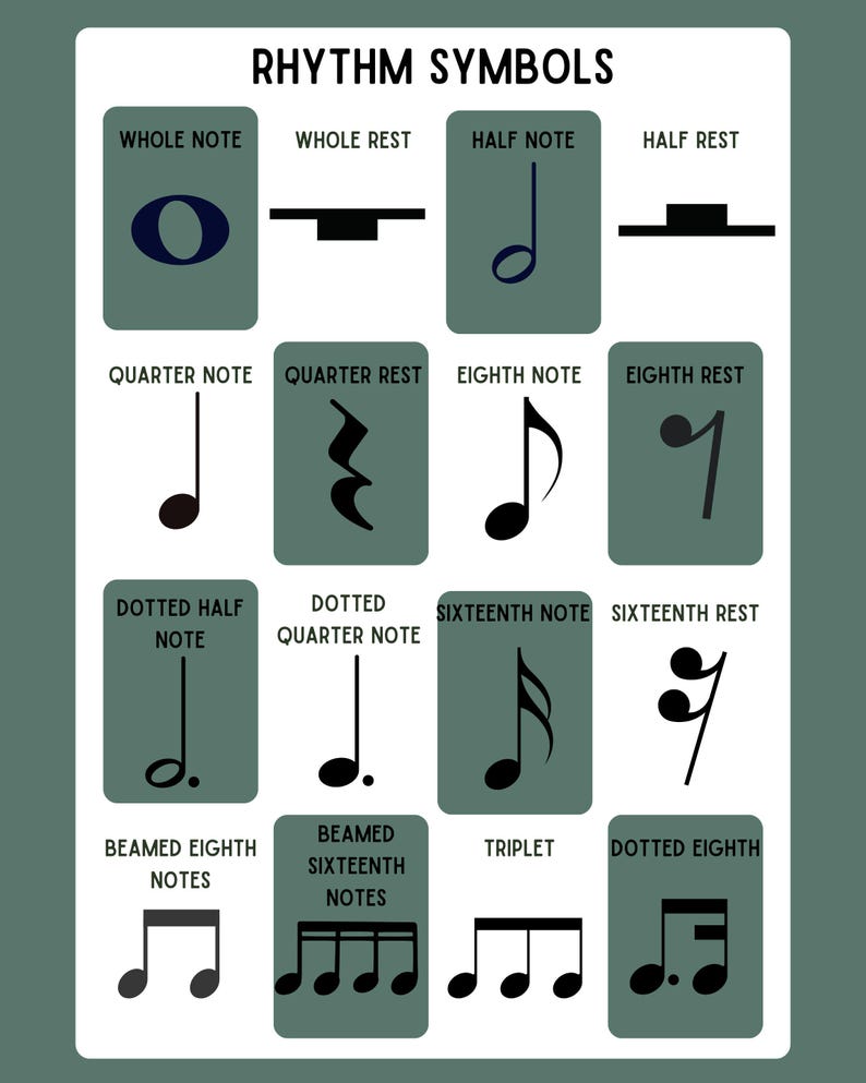 Rhythm Symbols Poster - Etsy