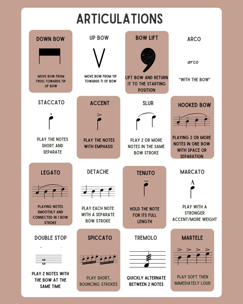 Articulations Symbols Poster - Etsy