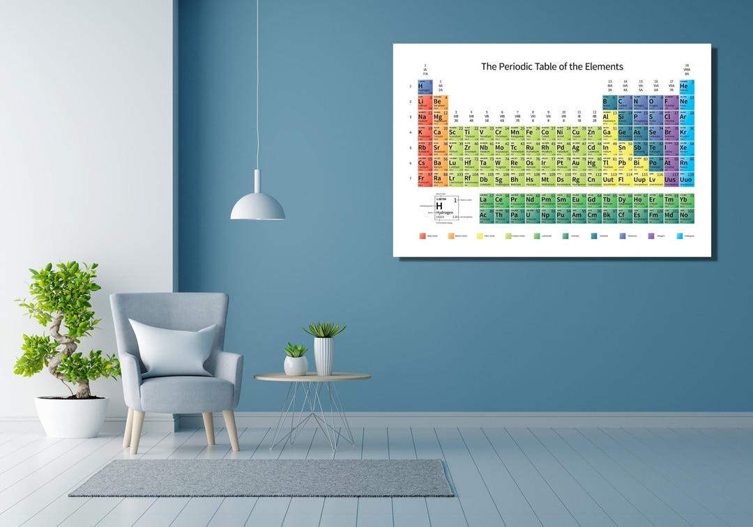 Chemical Elements Table Poster Print Art,study Room Wall Art Print ...