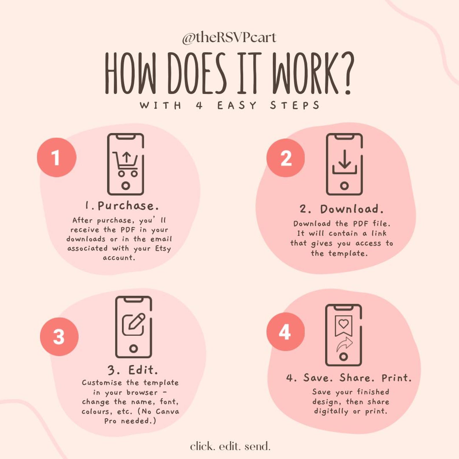 Jago Night Invitation | Punjabi Wedding Digital Invite | Editable Desi ...