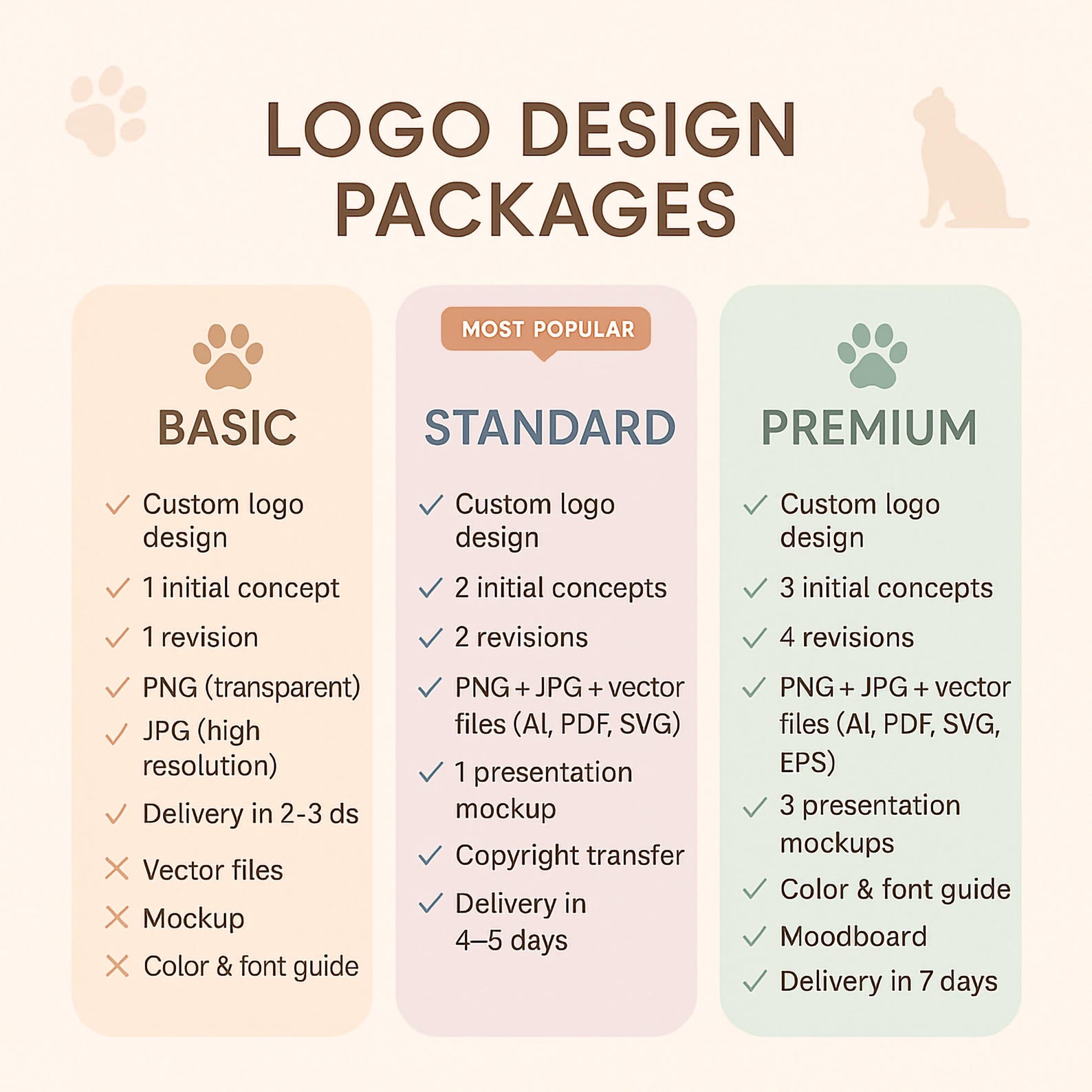 Custom Pet Shop Logos – Professional Digital Logo Design for Pet Stores ...