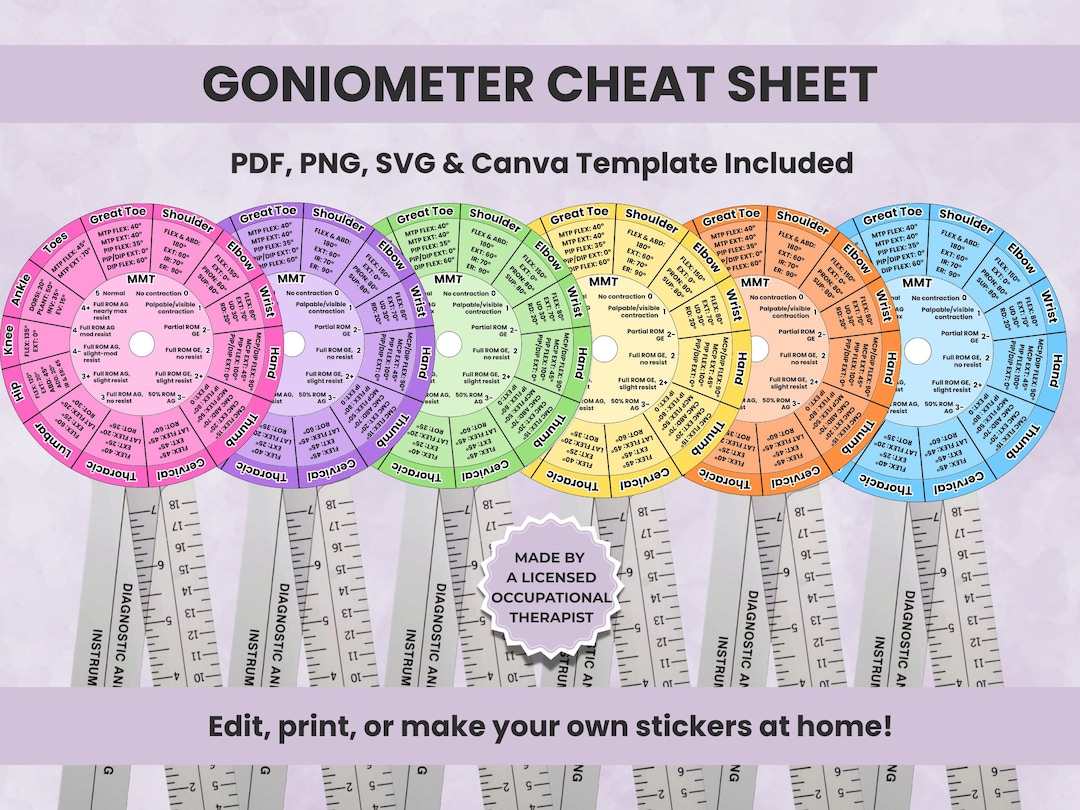 Goniometer Cheat Sheet, Physical Therapists, Occupational Therapy ...