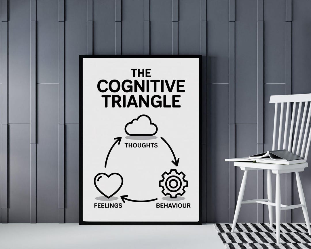 Cognitive Triangle Wall Art | CBT Therapy Poster | Thoughts Feelings ...