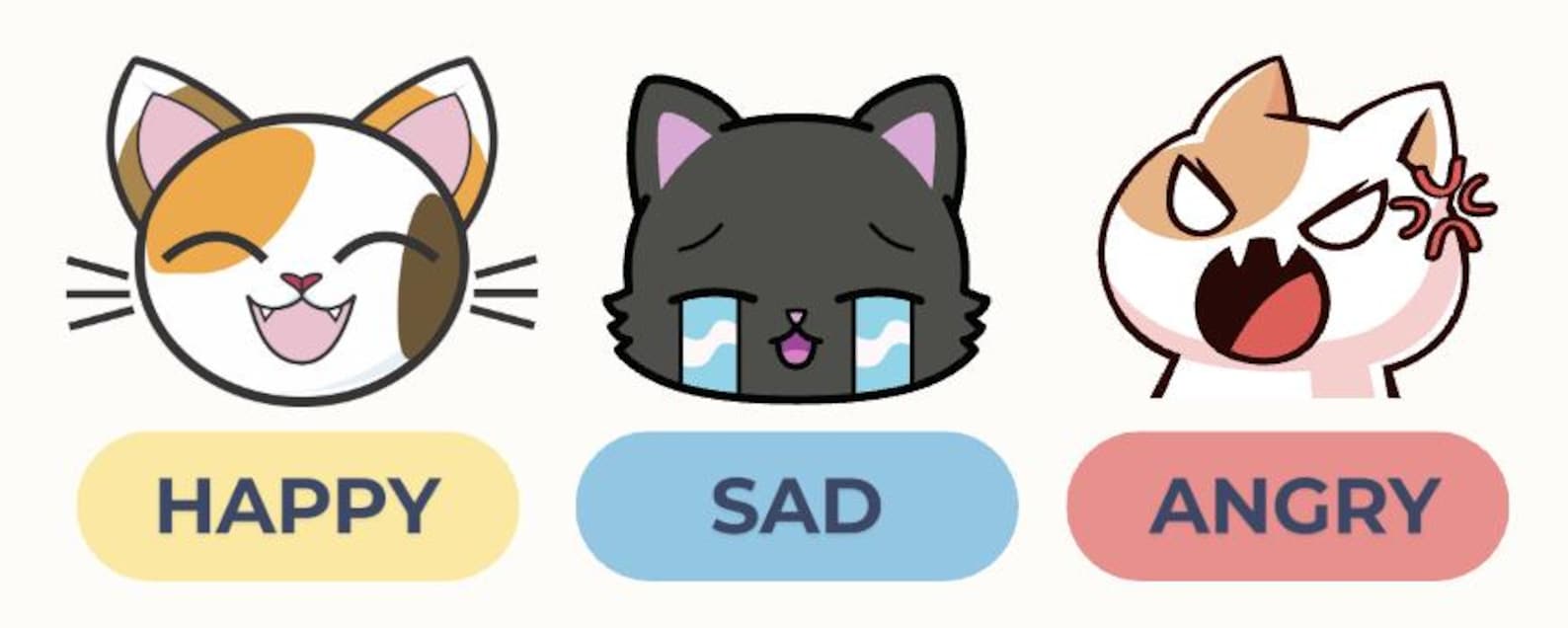 Cat Emotions Chart & Emotion Regulation Poster | Printable SEL Therapy ...