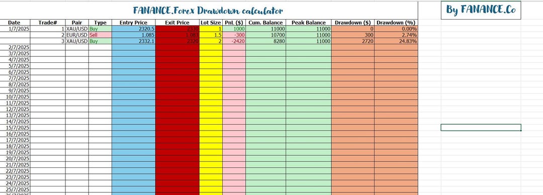 Professional Forex Trading Calculator Excel Template - Maximize Your ...