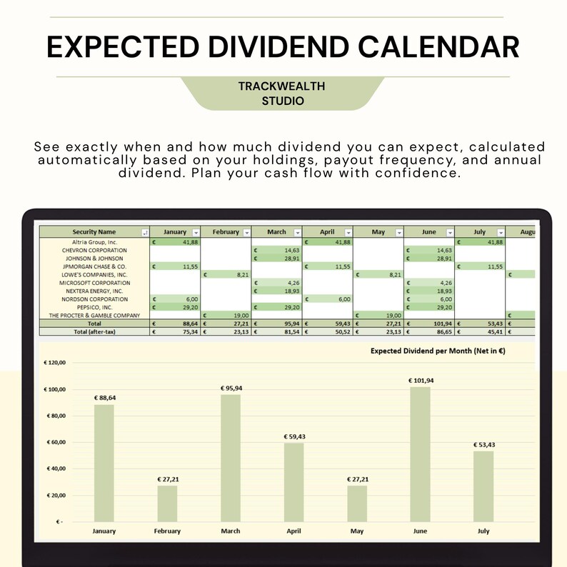 Investment Tracker Excel Spreadsheet: Dividend Growth Portfolio and Reinvesting Forecast ...