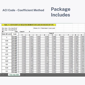 Design of Two Way Slab Using the ACI Coefficient Method - Etsy