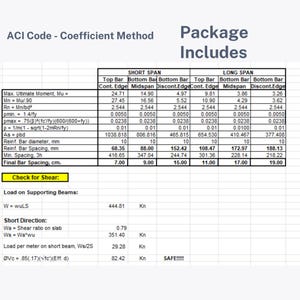 Design of Two Way Slab Using the ACI Coefficient Method - Etsy