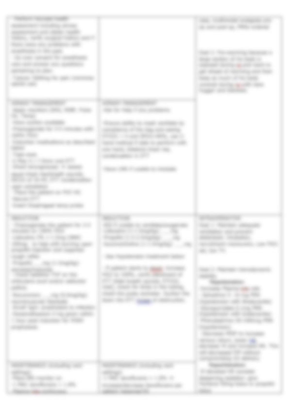 Adult Anesthesia Careplan / Preop Template - Etsy