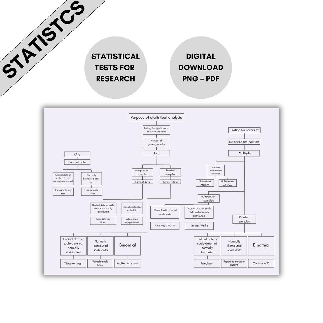 Statistical Analysis Flowchart: Research Data Tests (digital Download ...