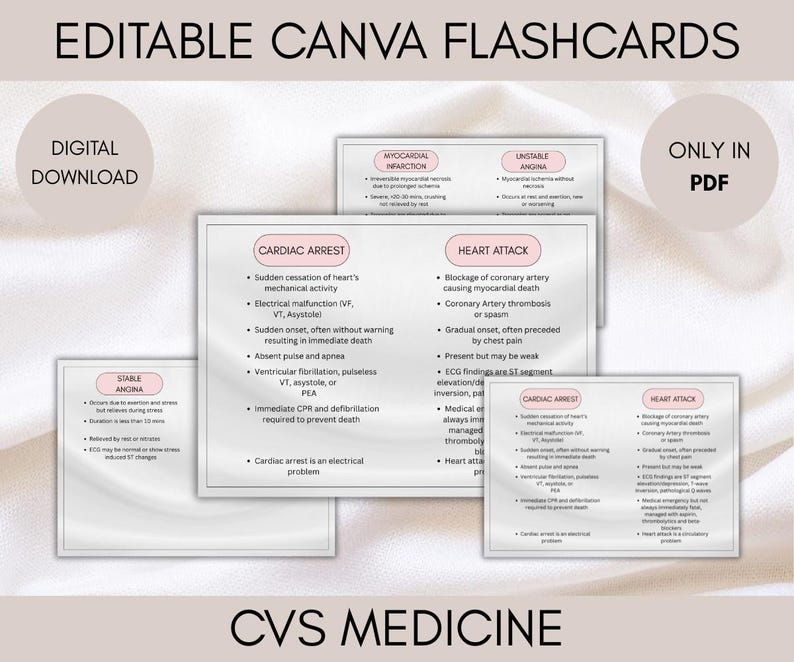 Editable CVS Medicine Notes: Cardiovascular Flashcards (digital ...