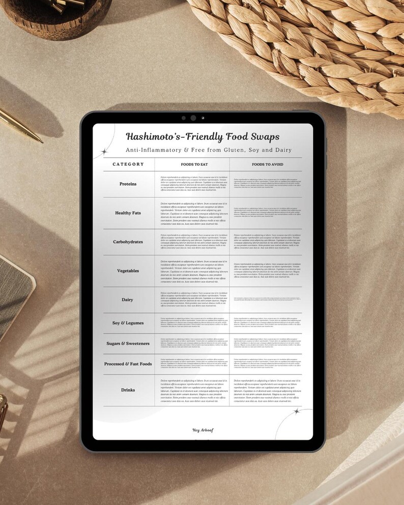 Hashimoto’s-friendly Food Swaps Printable | Anti-inflammatory Diet ...