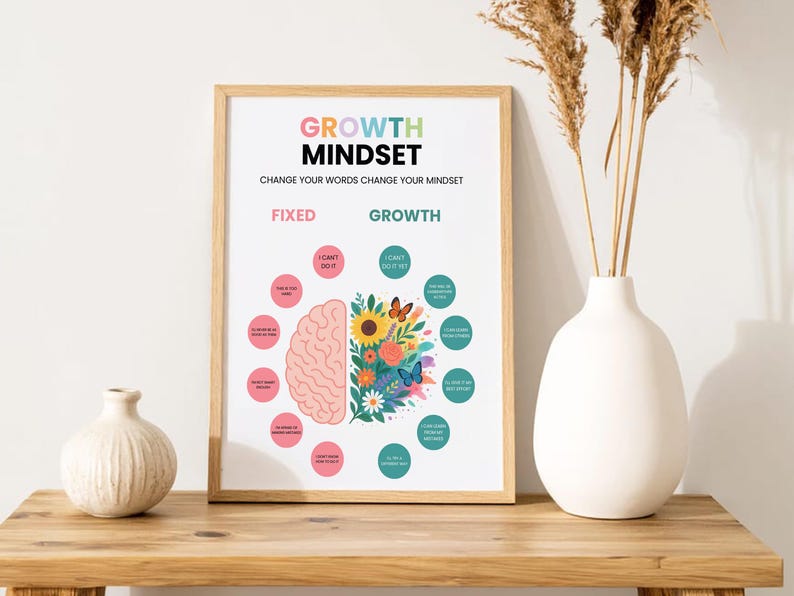 Growth Mindset Classroom Poster: Positive Affirmations, Therapy Office ...