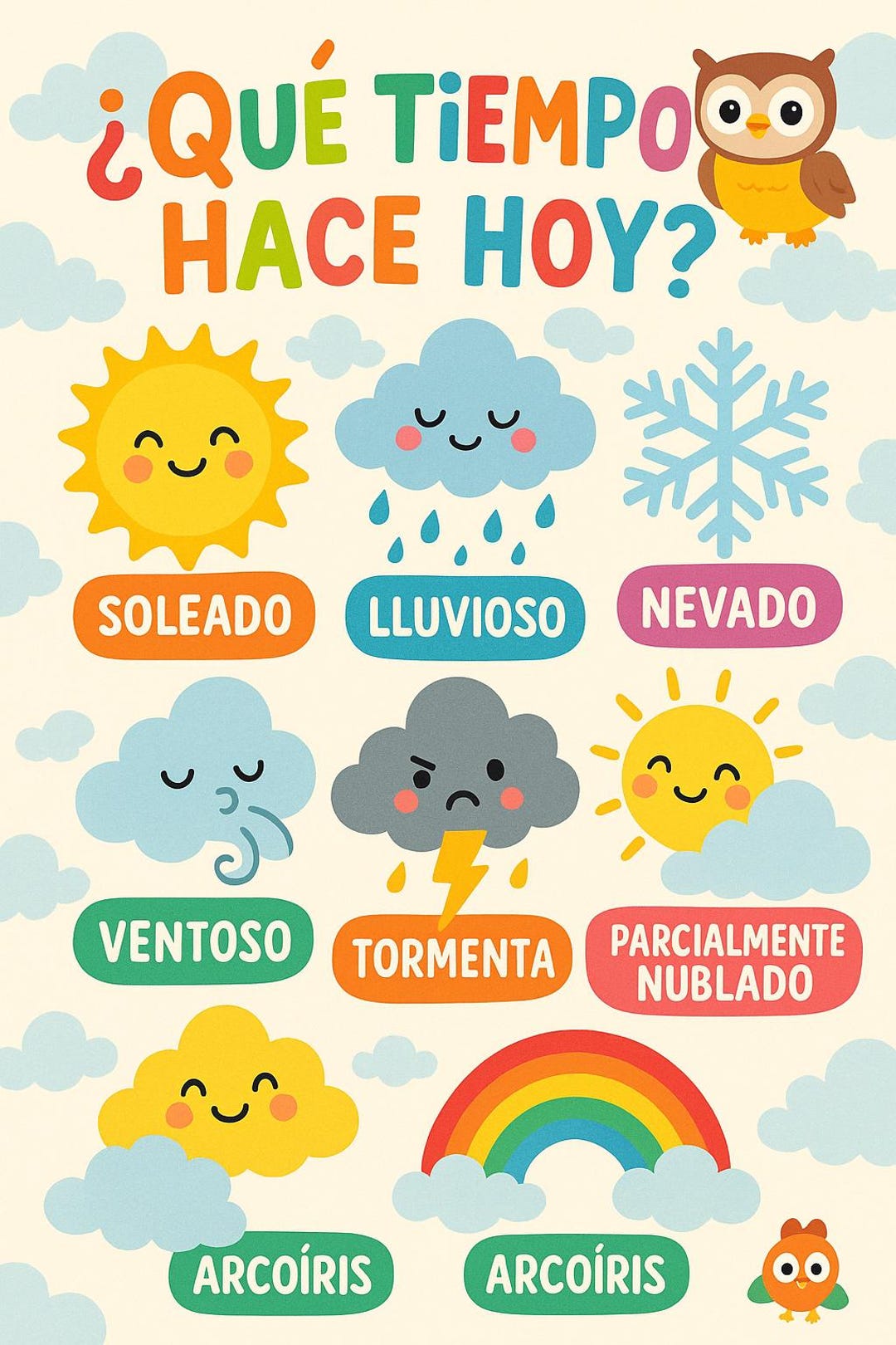 Spanish Weather Poster - Etsy