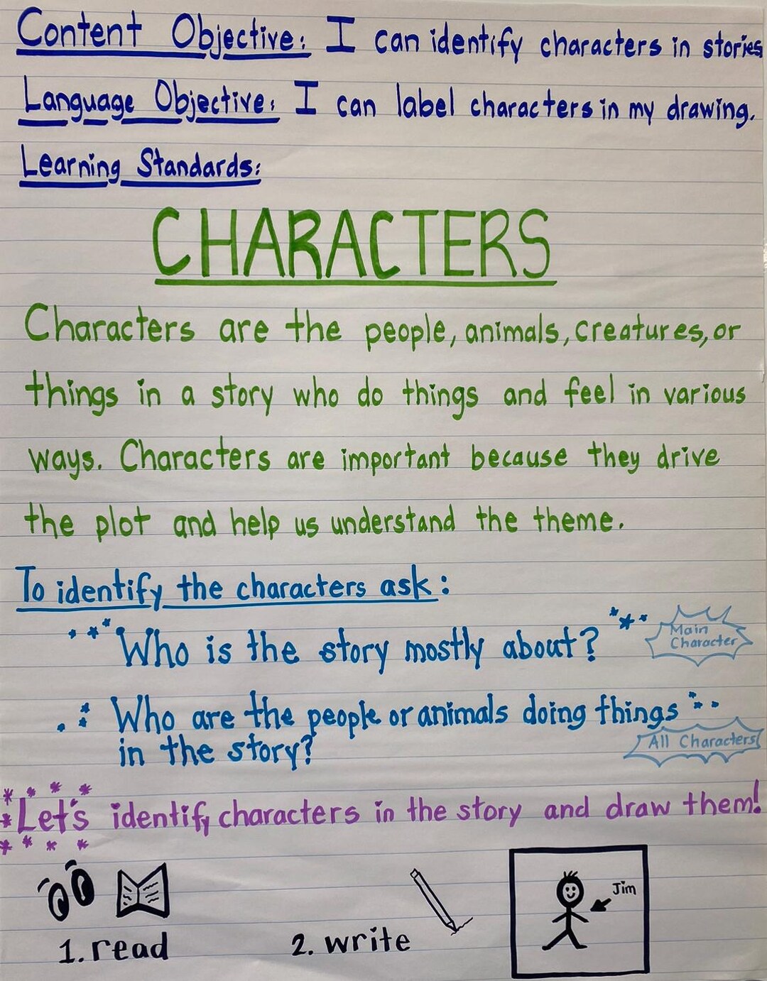 Story Characters Anchor Chart - Etsy