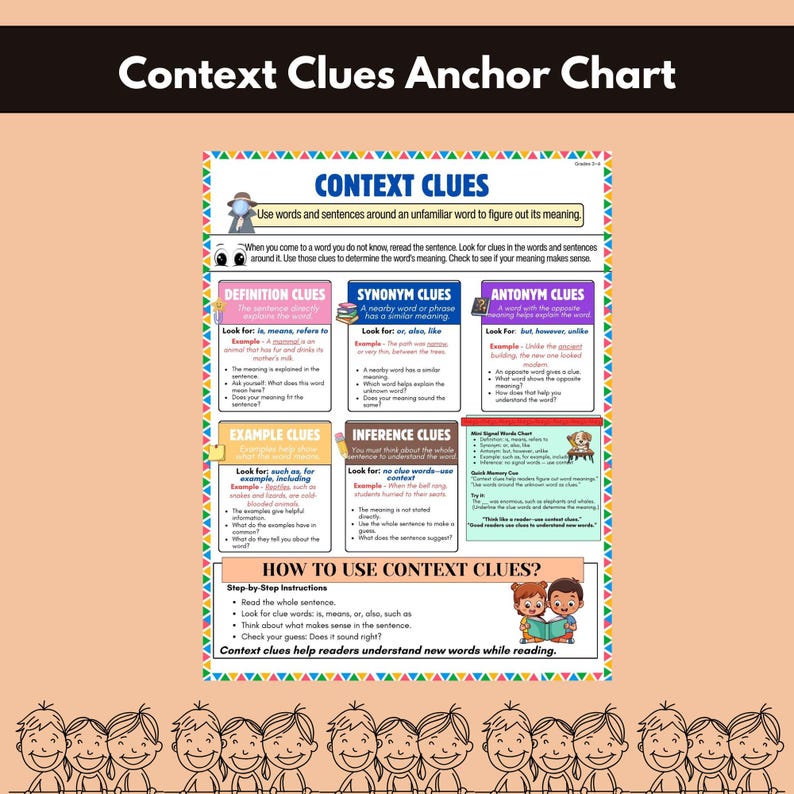 Editable Context Clues Anchor Chart for Grade 2–5,reading Strategy ...