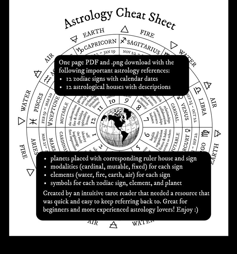 Astrology Cheat Sheet - Etsy