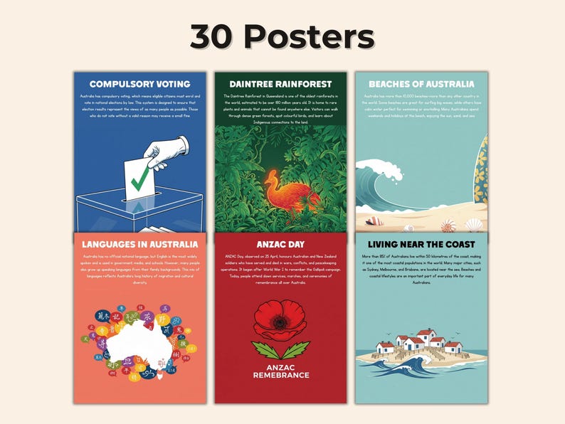 Australia Facts Posters Printable | Australian Geography Wildlife ...