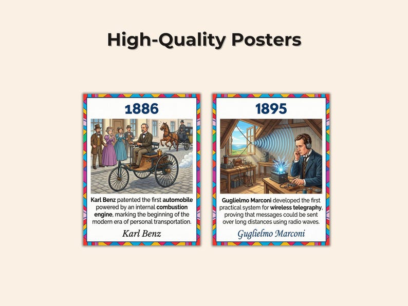 Inventors Timeline Posters | 30 Famous Inventions Biography Set ...