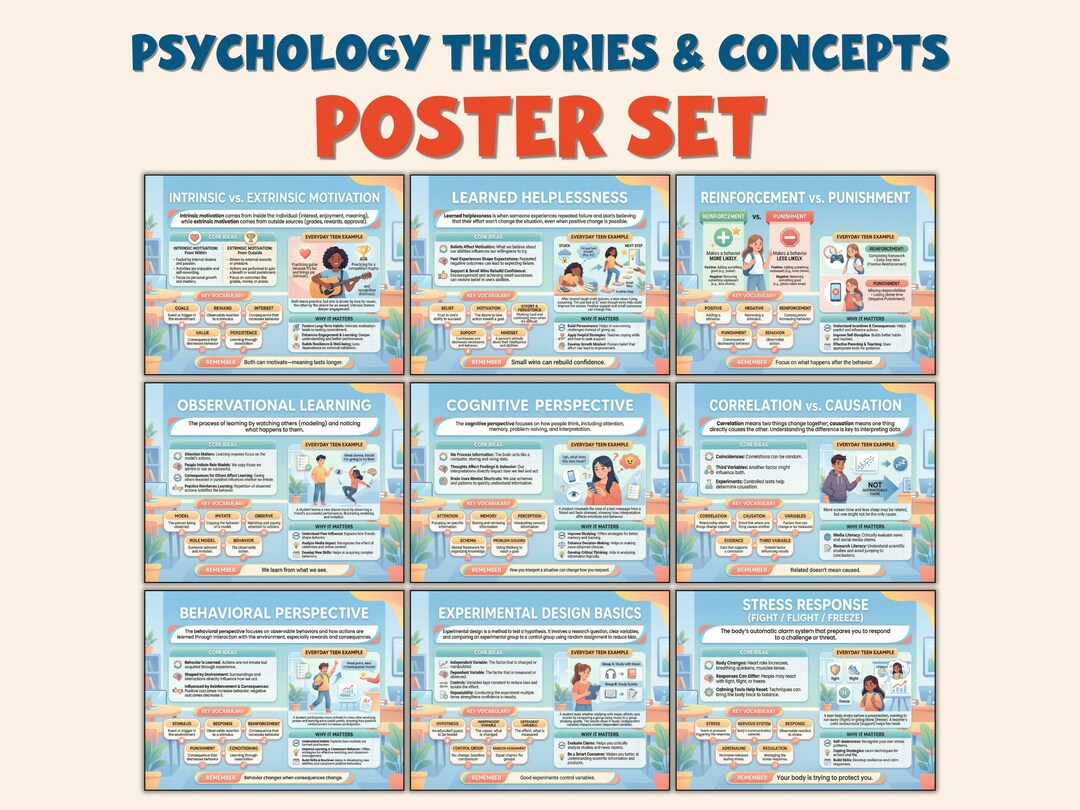 30 Psychology Theories & Concepts Posters | AP Psychology Classroom ...