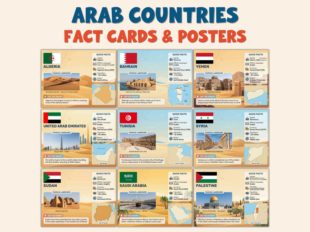 Arab Countries Fact Cards & Posters Middle East North Africa Maps Flags ...