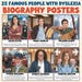 25 Famous People With Dyslexia Biography Posters | SEL Classroom Decor ...