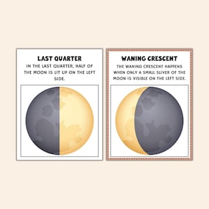 15 Phases of the Moon Posters for Kids | Lunar Cycle Science Decor ...