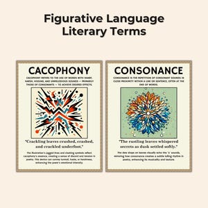 30 Poetry Devices Posters - Interactive Figurative Language Literary ...