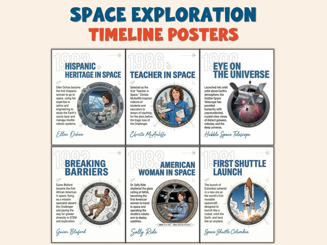 Space Exploration Timeline Posters | 40 Modern Mission Log Set ...