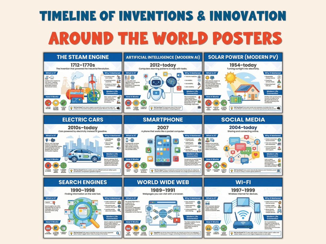 Innovation & Inventions Timeline Posters | Technology History Classroom ...