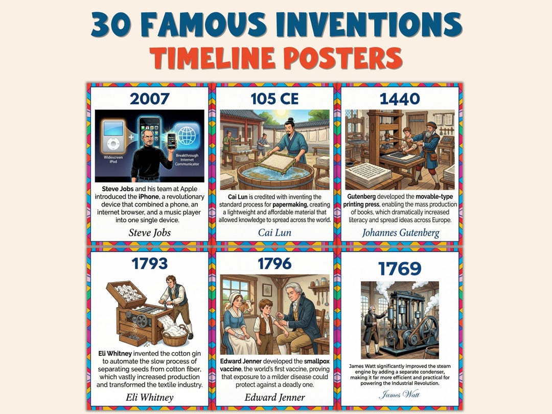Inventors Timeline Posters | 30 Famous Inventions Biography Set ...