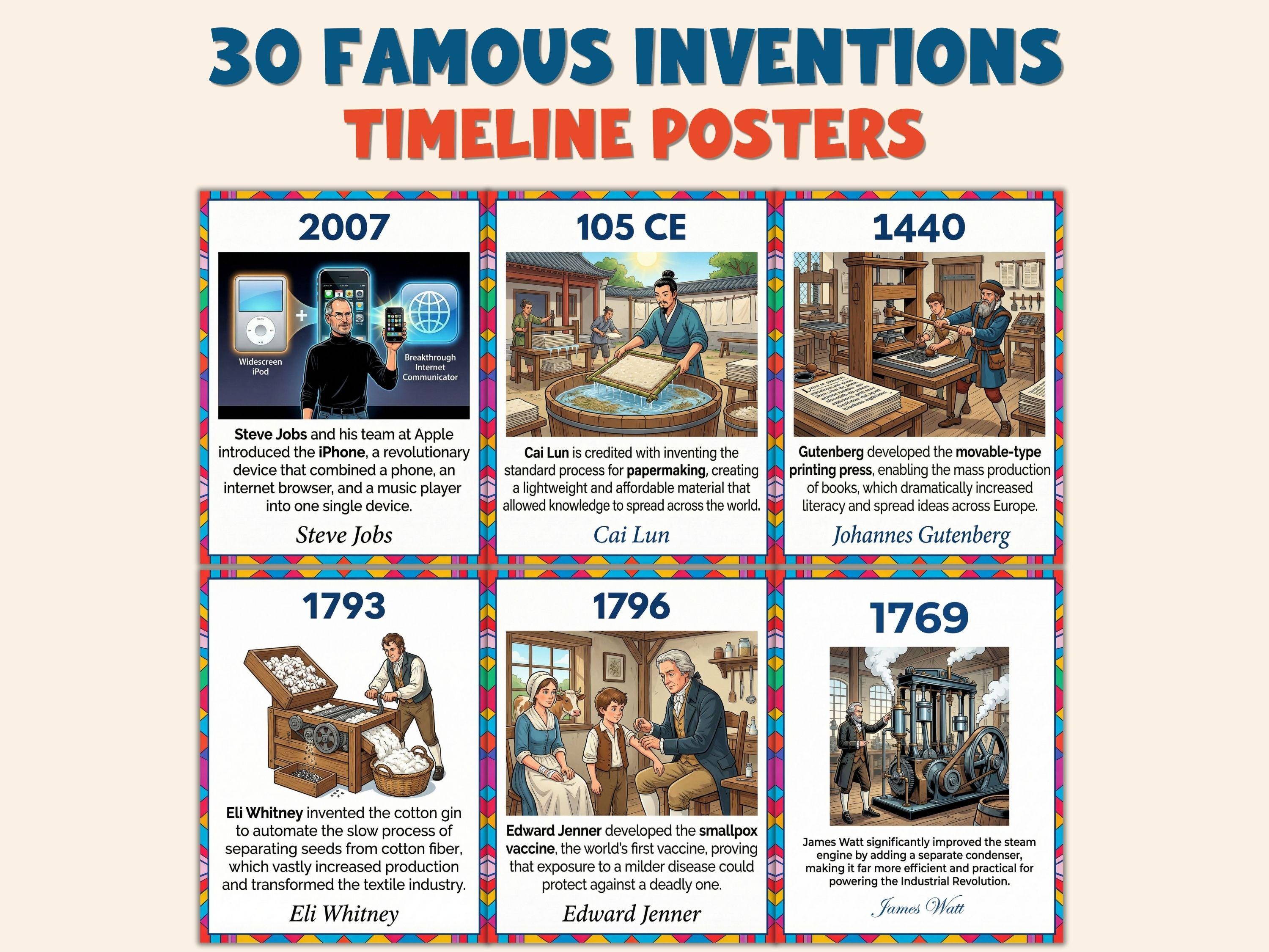 Inventors Timeline Posters | 30 Famous Inventions Biography Set ...