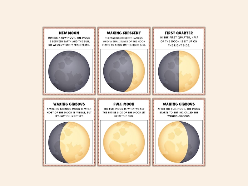 15 Phases of the Moon Posters for Kids | Lunar Cycle Science Decor ...