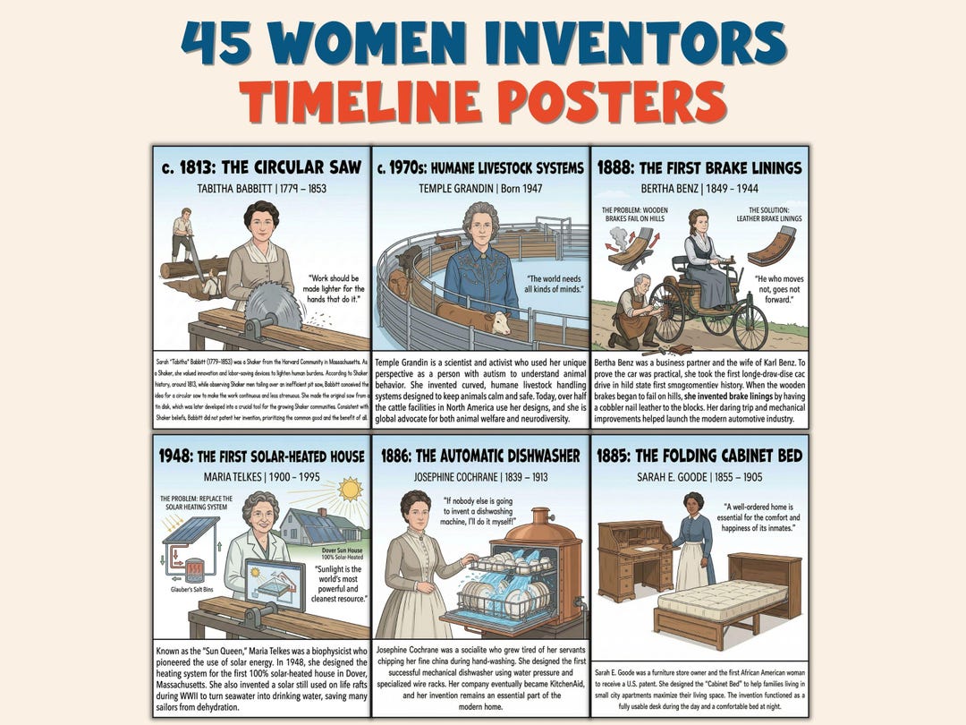 45 Women Inventors Timeline Posters | STEM Biography & Quote Posters ...
