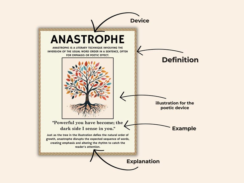 30 Poetry Devices Posters - Interactive Figurative Language Literary ...