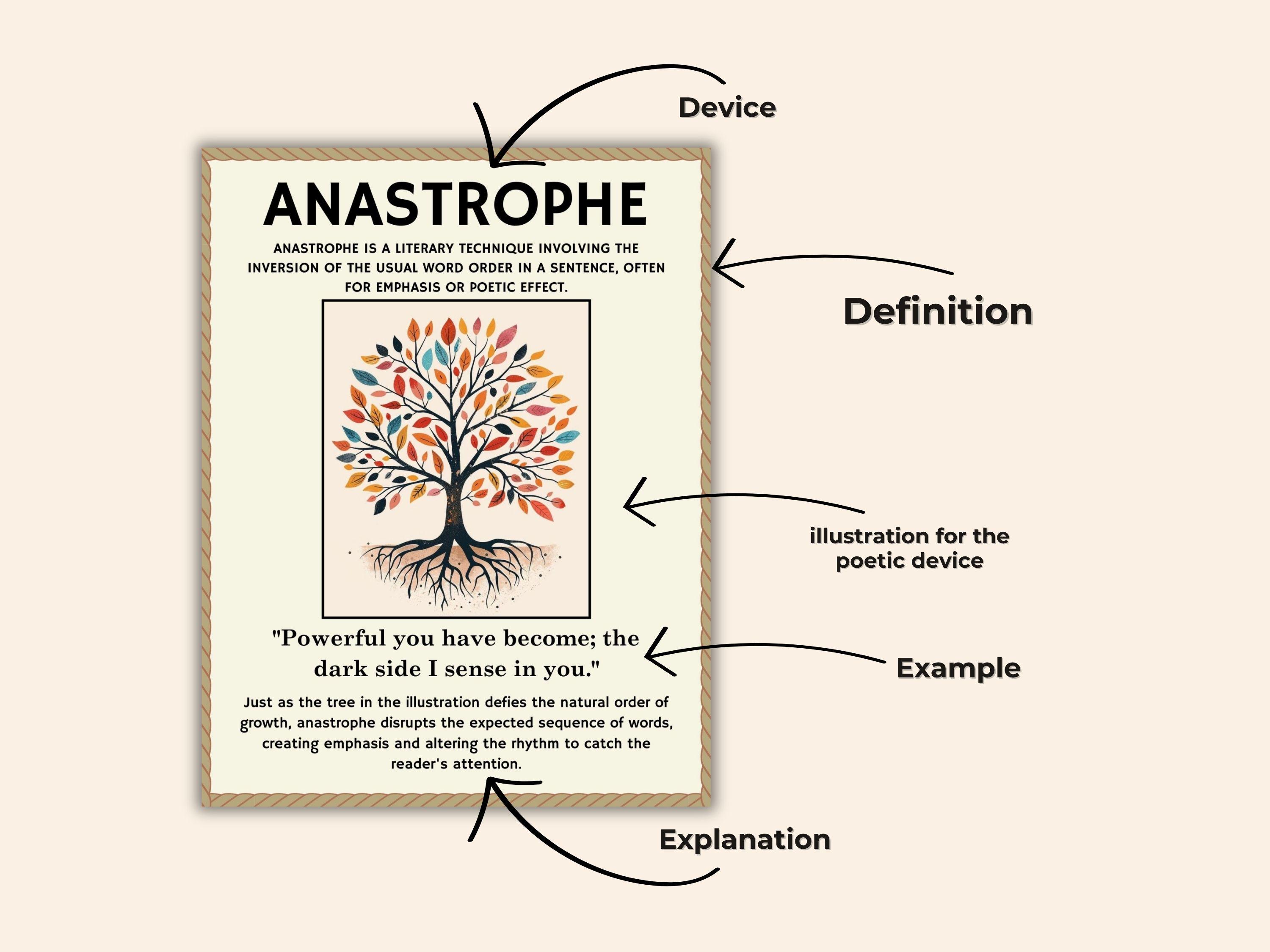 30 Poetry Devices Posters - Interactive Figurative Language Literary ...