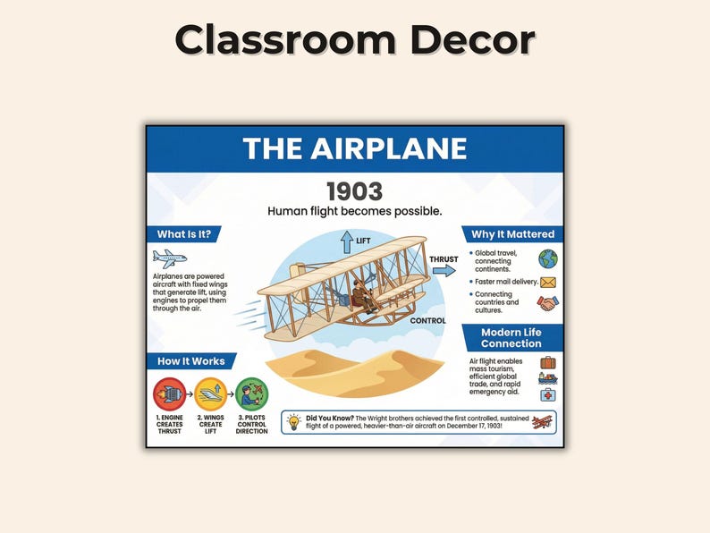 Innovation & Inventions Timeline Posters | Technology History Classroom ...