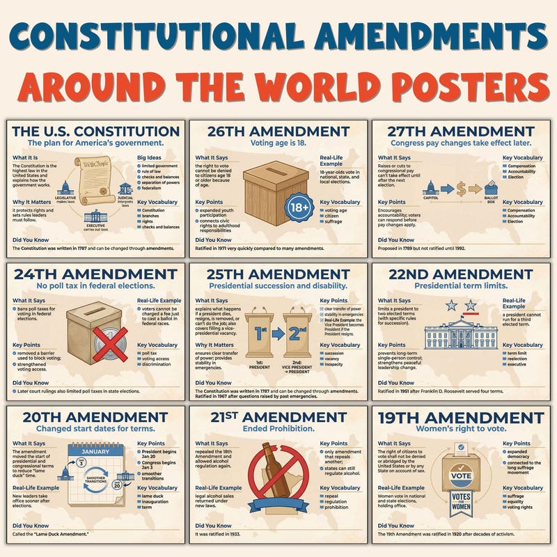 Bill of Rights Poster - Etsy