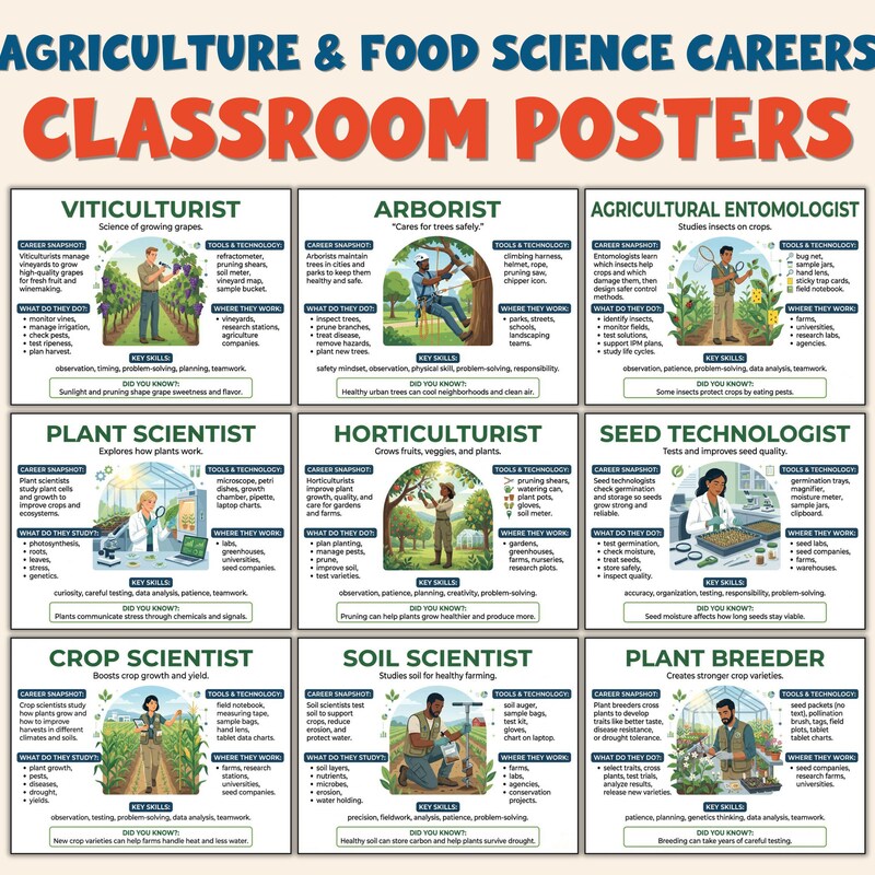 Poster Horticulture - Etsy UK