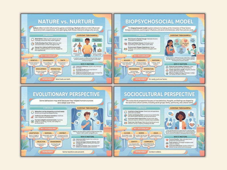 30 Psychology Theories & Concepts Posters | AP Psychology Classroom ...