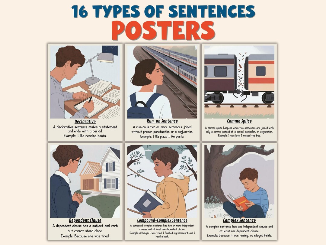 16 Types of Sentences Posters, Grammar Anchor Charts, ELA Classroom ...