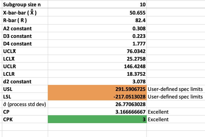 SPC Control Chart Excel Template: Six Sigma Quality Tool (instant ...