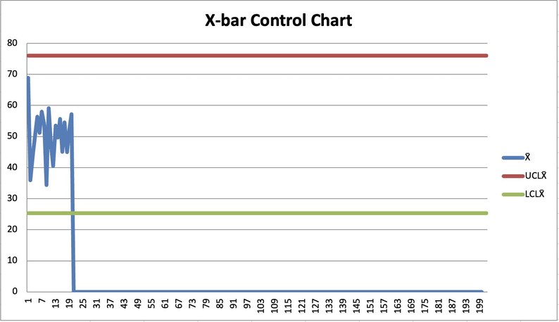 SPC Control Chart Excel Template: Six Sigma Quality Tool (instant ...