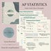 Introduction to Statistics - Etsy